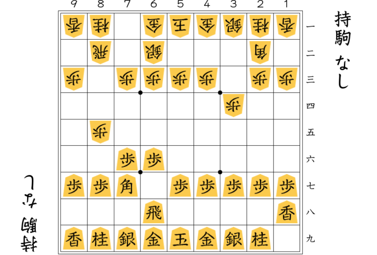 将棋の囲い「穴熊」に囲ってみよう!~堅さを味方にし、終盤でのスリリングな駆け引きを楽しむ | 株式会社いつつ